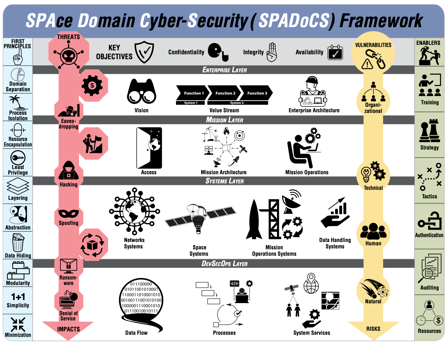 Space ISAC - Space Information Sharing and Analysis Center